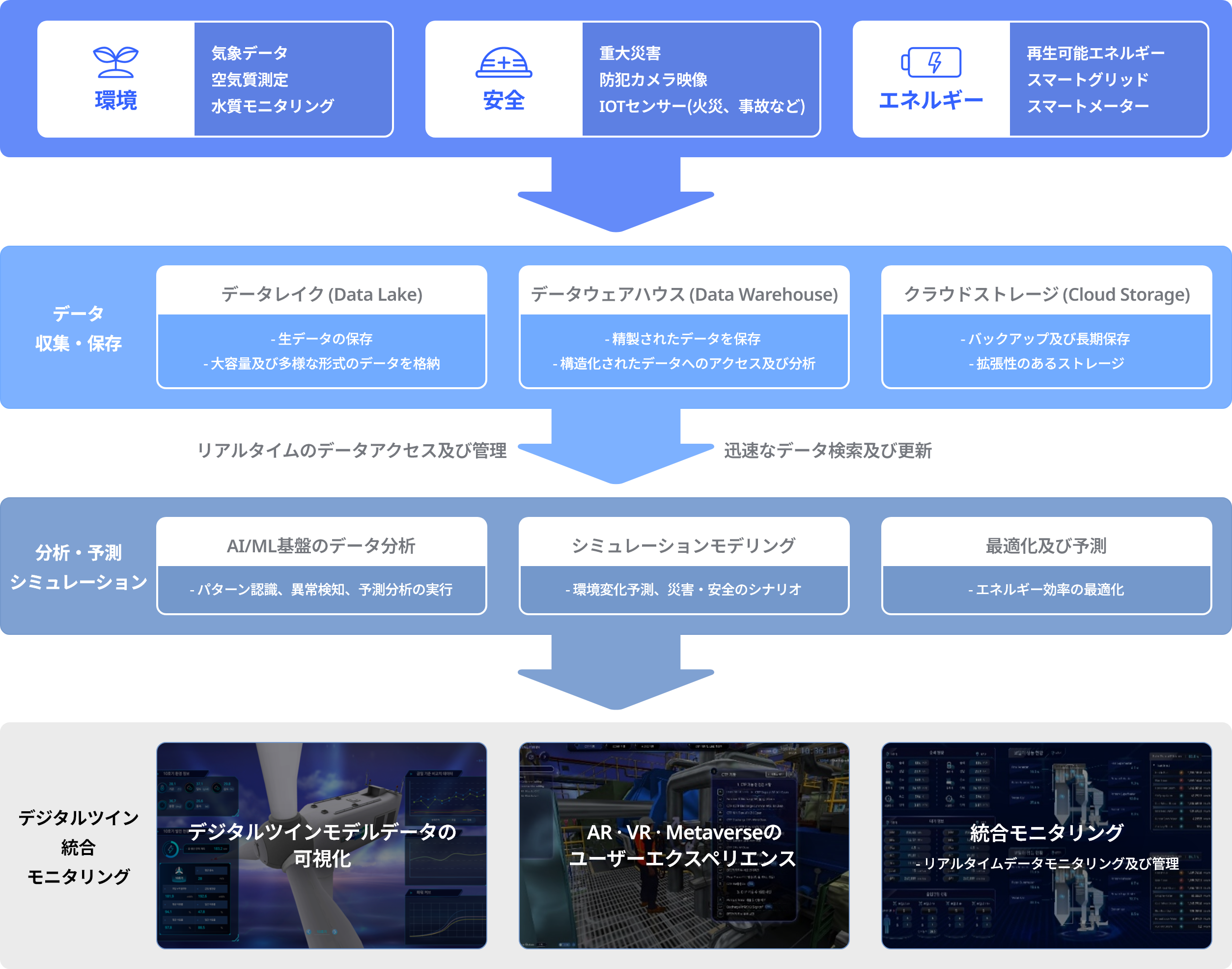 WeMB 環境,安全,エネルギー | 環境,安全,エネルギー | WeMB