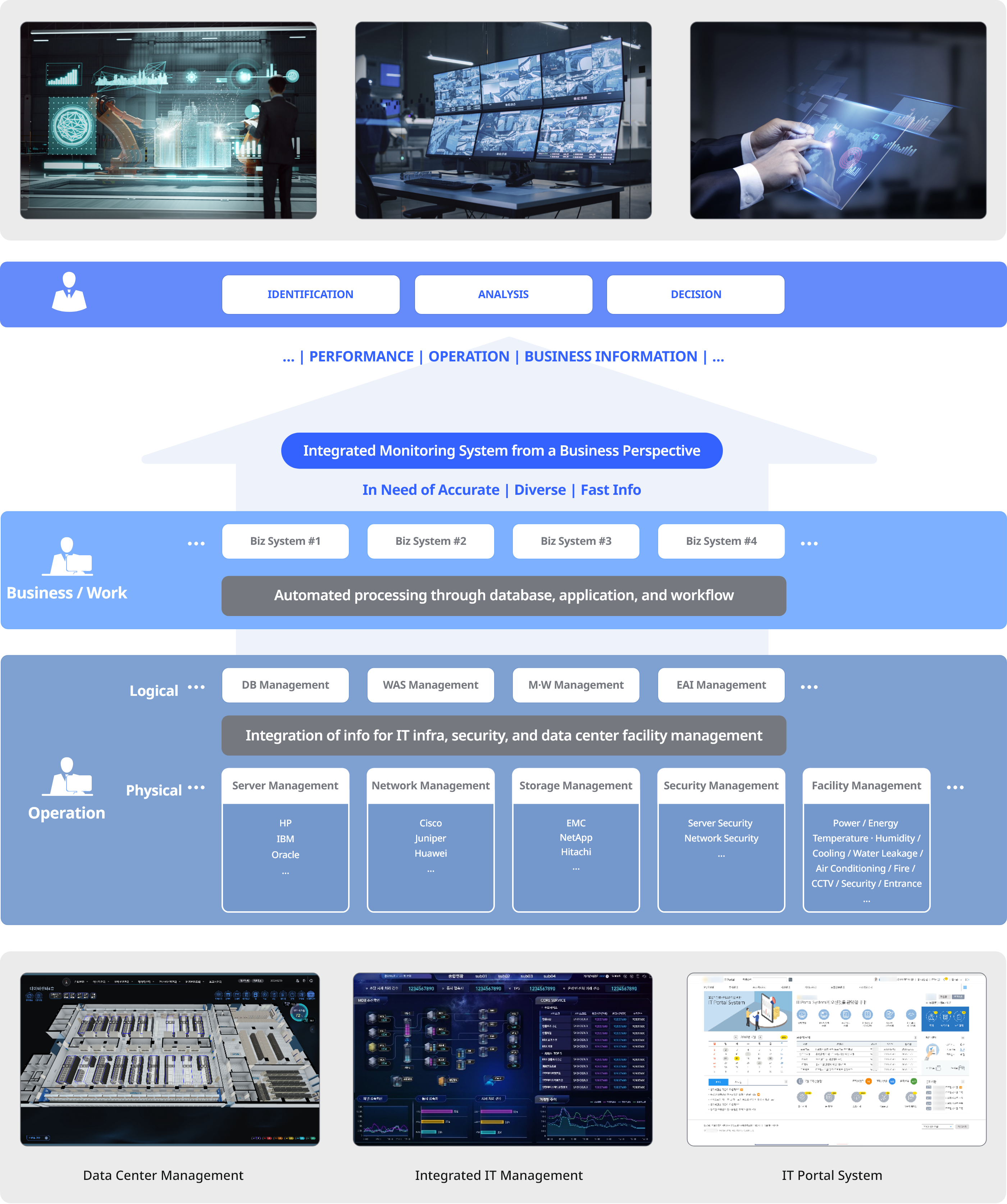 WeMB's Integrated Monitoring | Integrated Monitoring | WeMB