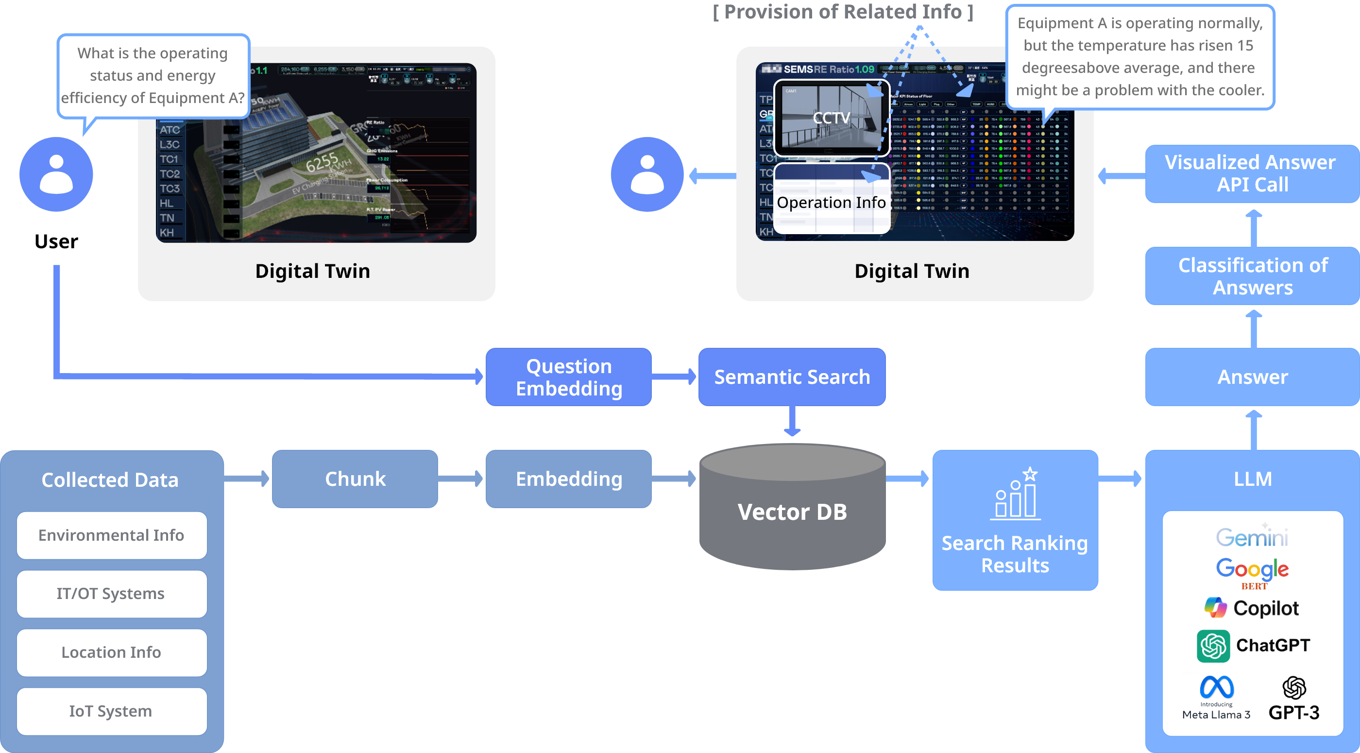 Generative AI | AI | WeMB