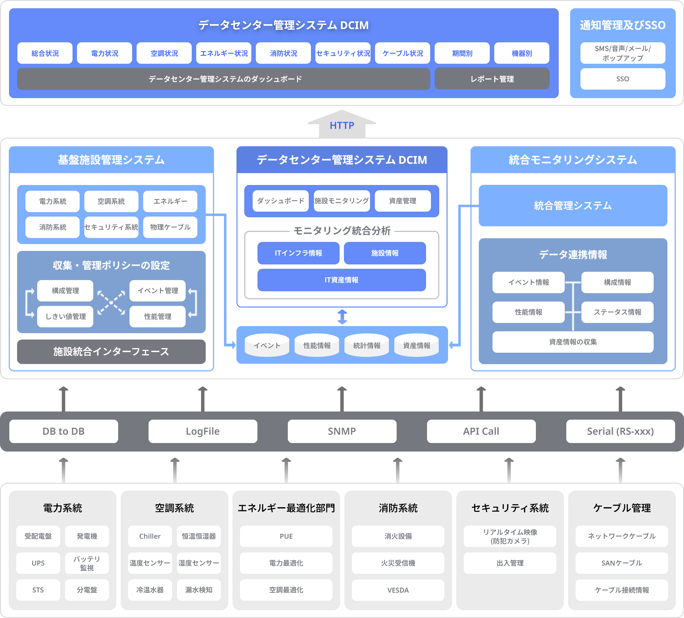 IBSilon | 統合モニタリング | WeMB